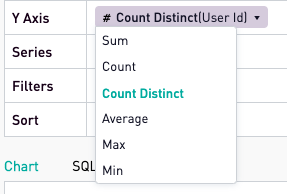 Data Discovery: Chart Building Examples | Sisense for Cloud Data Teams